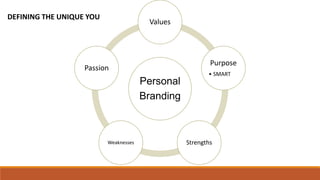 Personal Branding Workshop | PPT