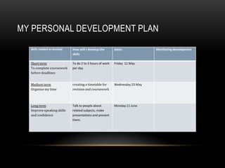 unit1 task 3 My personal development plan | PPT