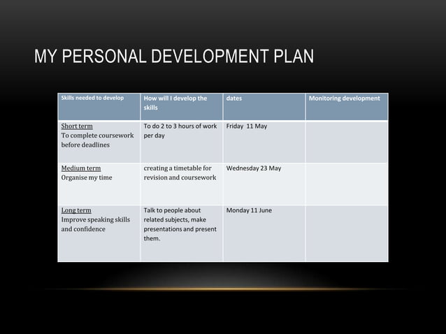 unit1 task 3 My personal development plan | PPT
