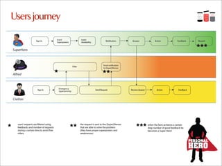 My personal hero | PDF