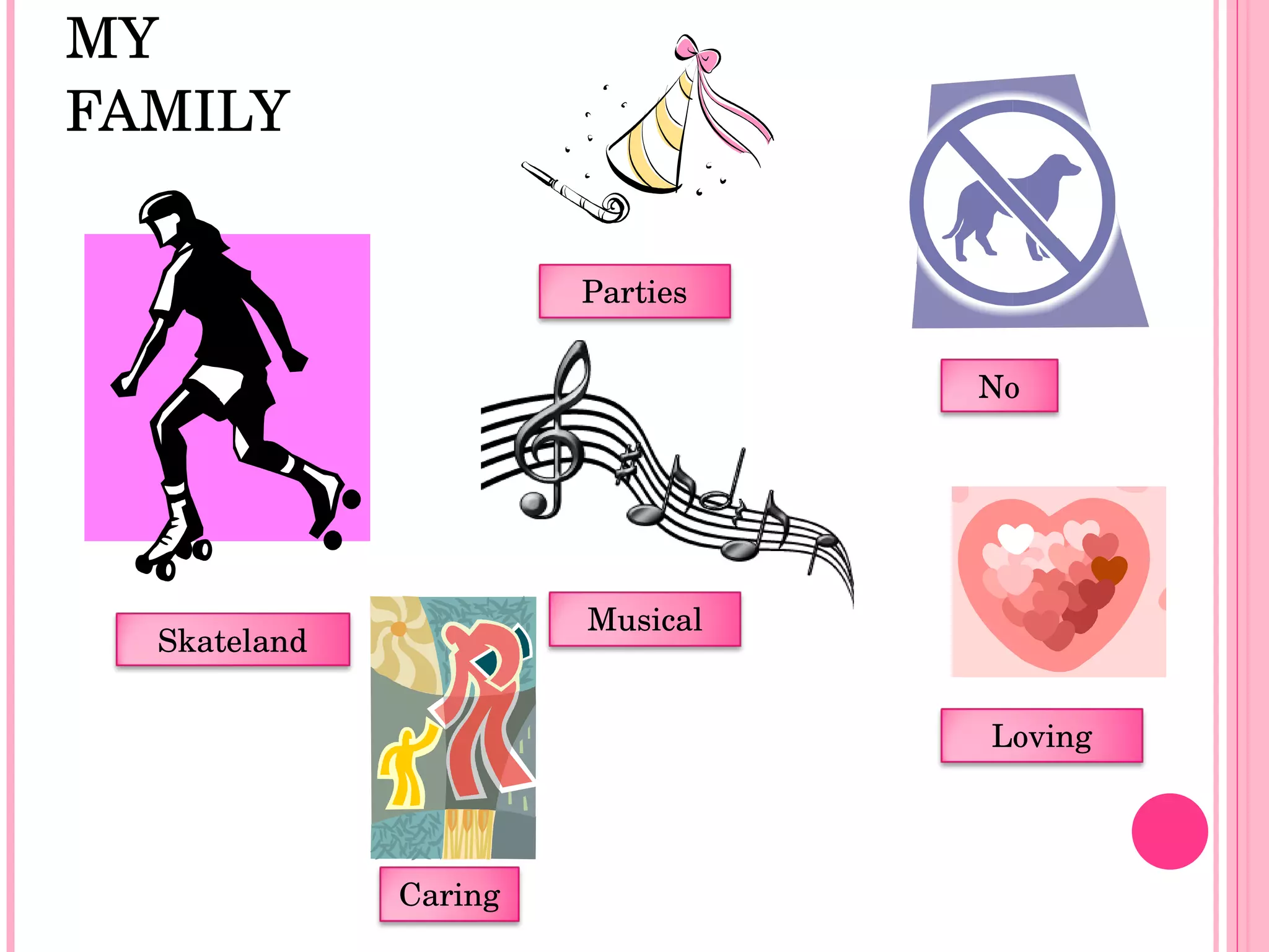 My Personality Project | PPT
