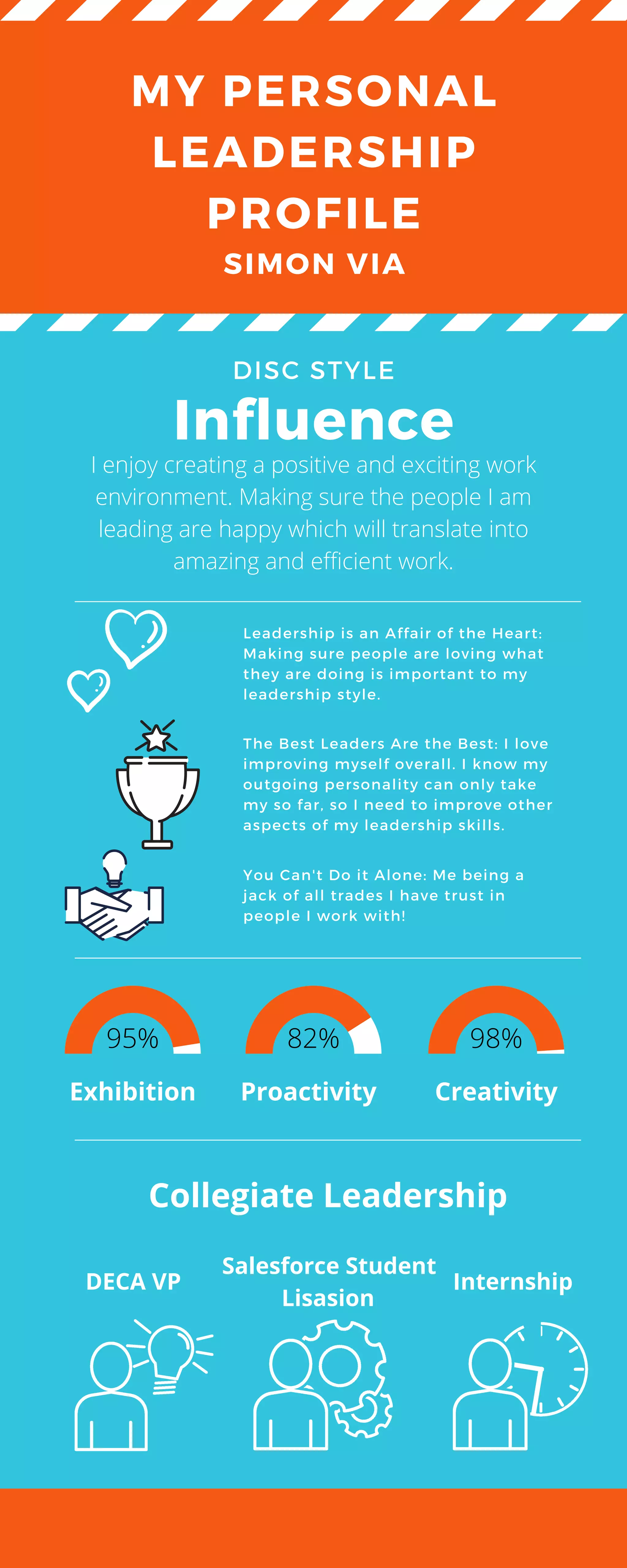 My personal leadership profile simon via | PDF