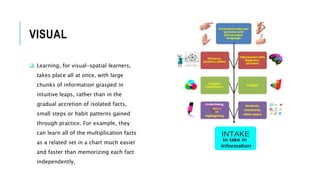 My personal learning style haugen cassie_cis_pptx (1) | PPT