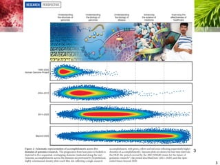 My Personal Odyssey with Big Data - Brad Popovich | PPT