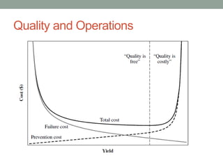 MyPGDMM_MS_Chap12_TQM (1).pdf