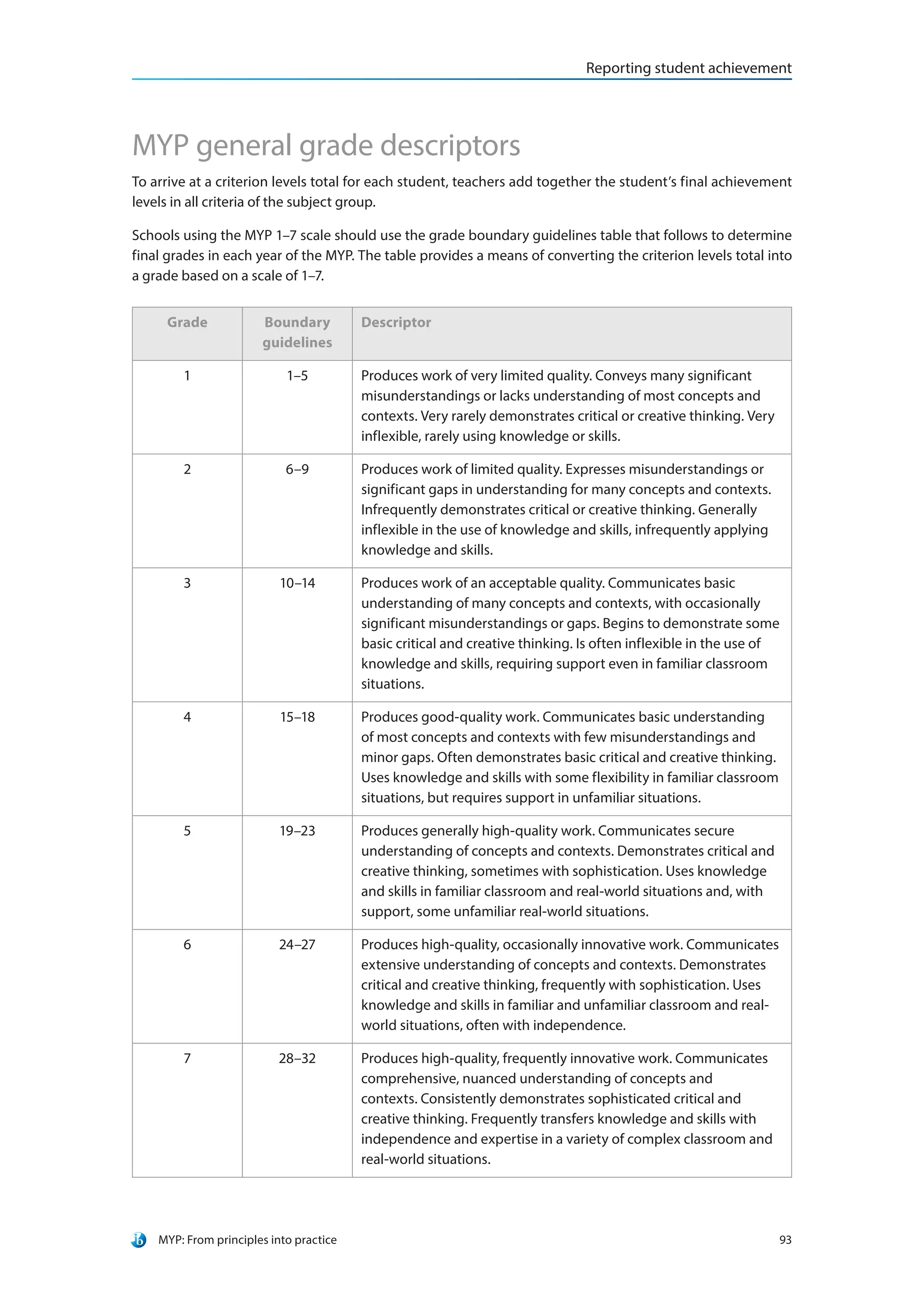 MYP General Grade 1-7 Descriptors | PDF