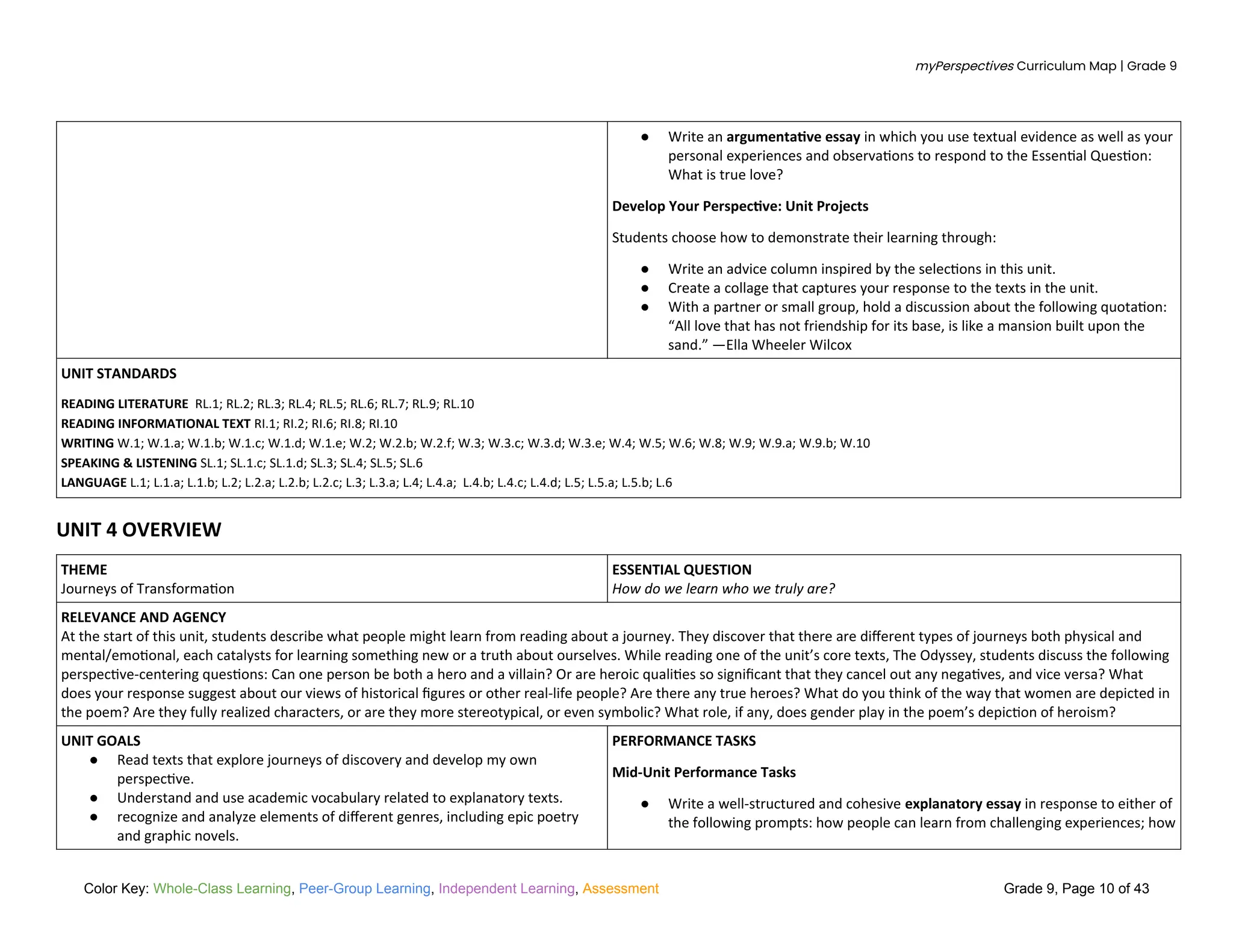 myP Grade 09 Curriculum Map document for Eng 9 | DOCX