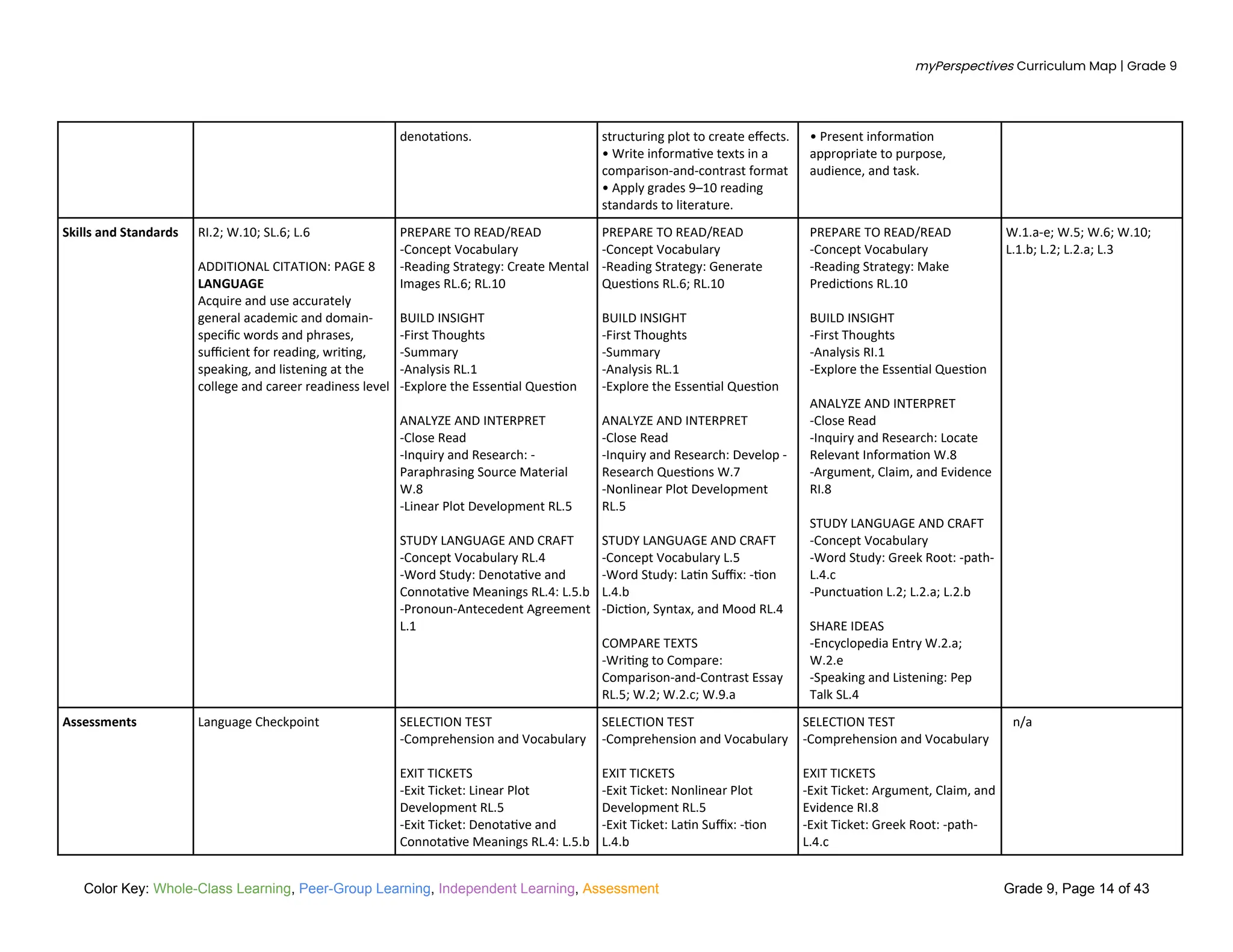 myP Grade 09 Curriculum Map document for Eng 9 | DOCX