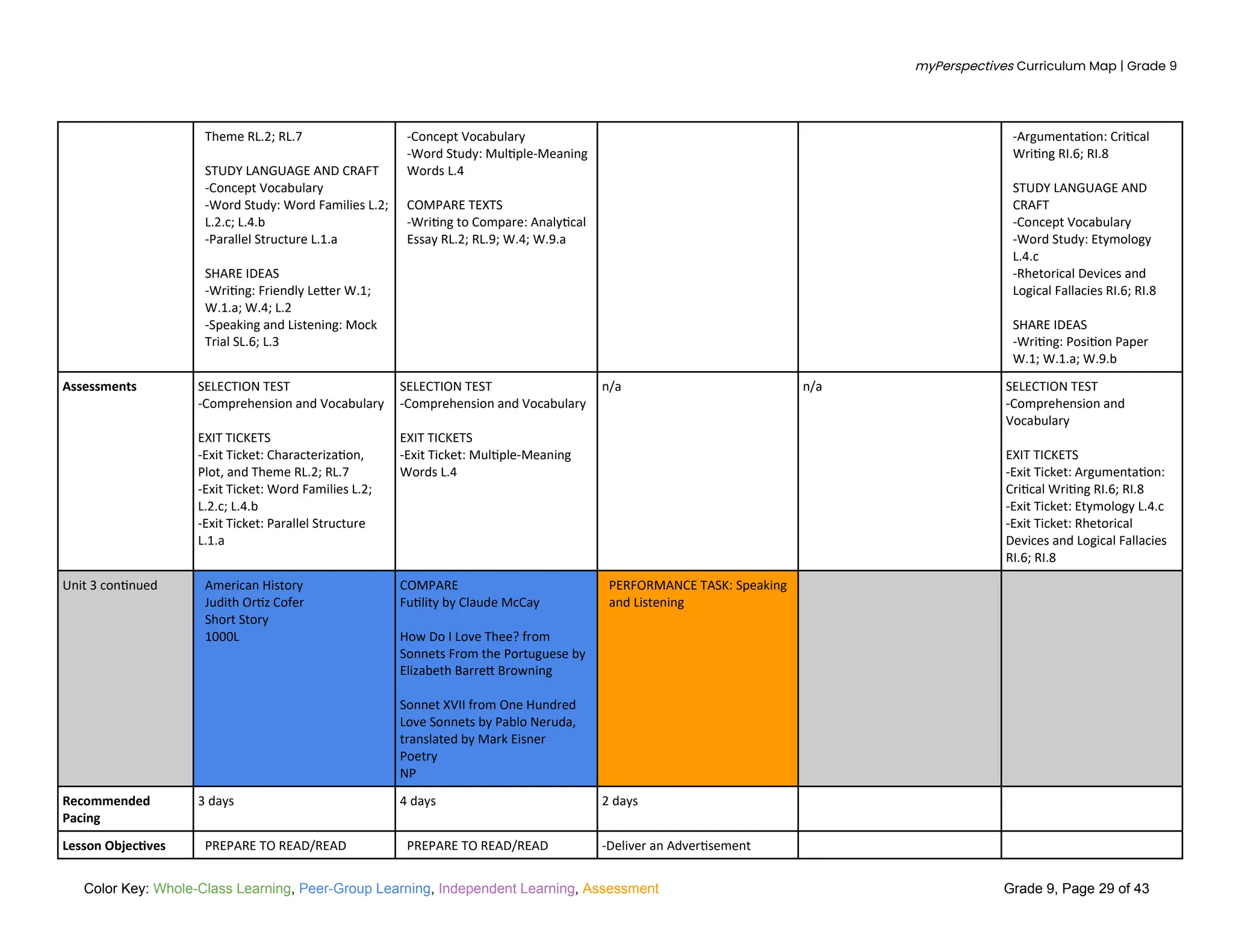 myP Grade 09 Curriculum Map document for Eng 9 | DOCX