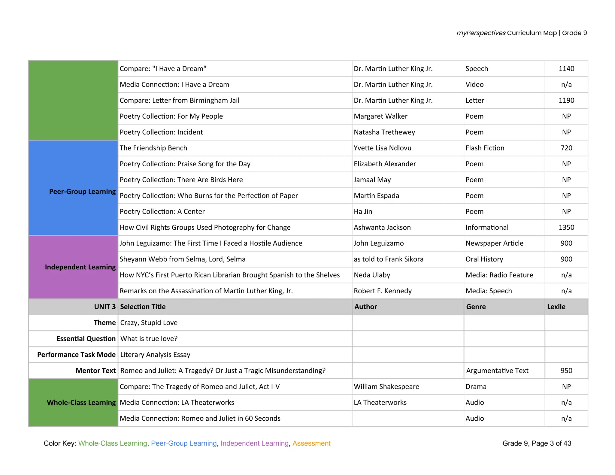 myP Grade 09 Curriculum Map document for Eng 9 | DOCX