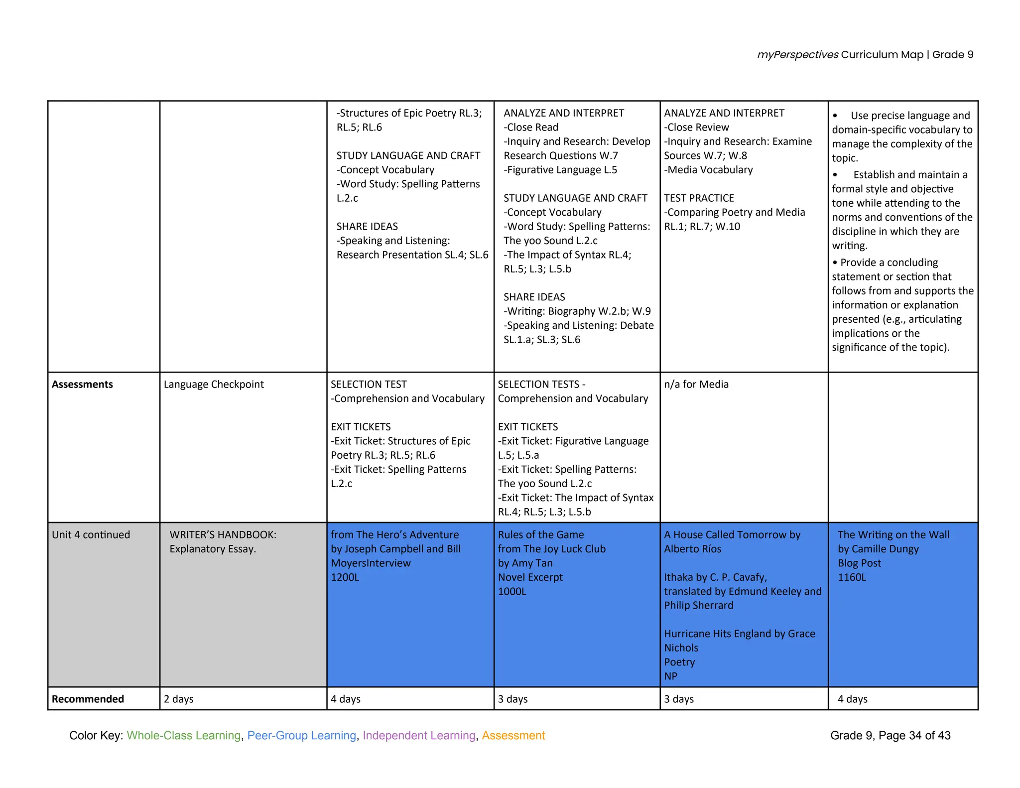 myP Grade 09 Curriculum Map document for Eng 9 | DOCX