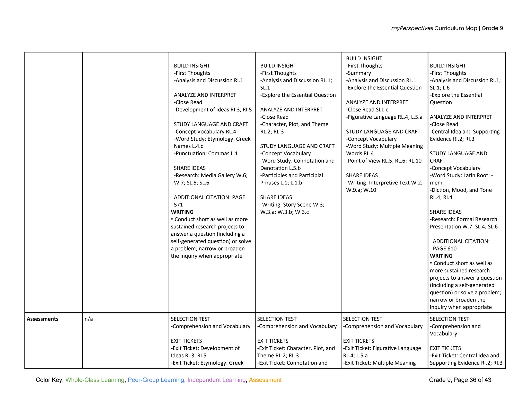 myP Grade 09 Curriculum Map document for Eng 9 | DOCX