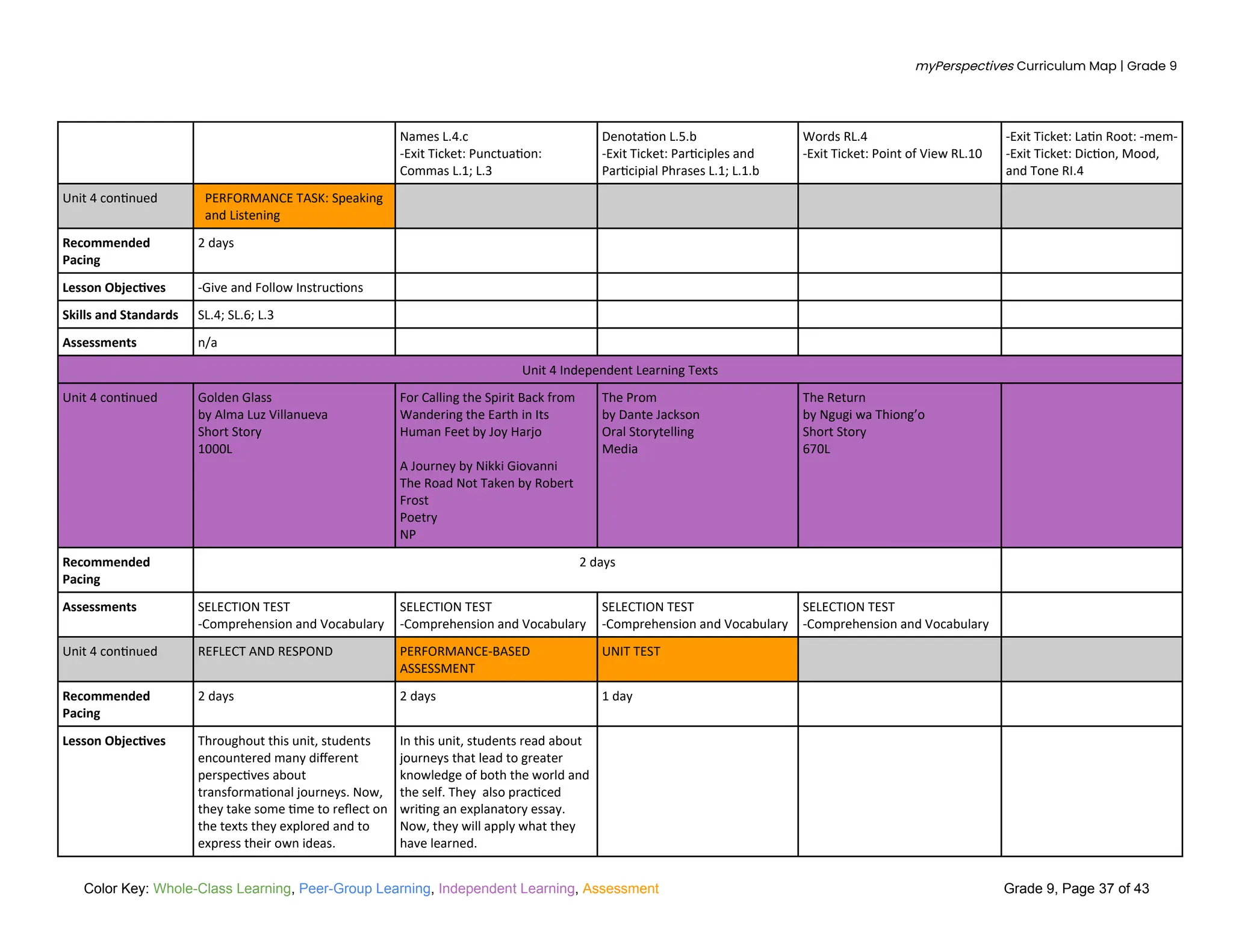 myP Grade 09 Curriculum Map document for Eng 9 | DOCX