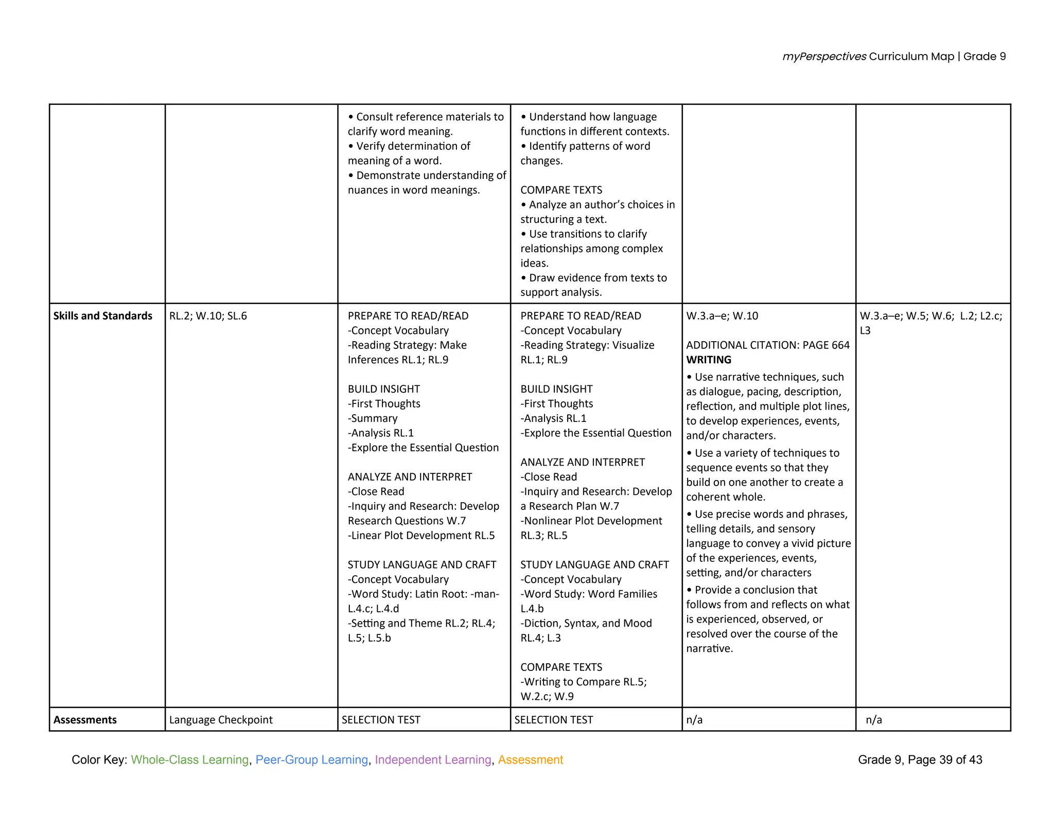 myP Grade 09 Curriculum Map document for Eng 9 | DOCX