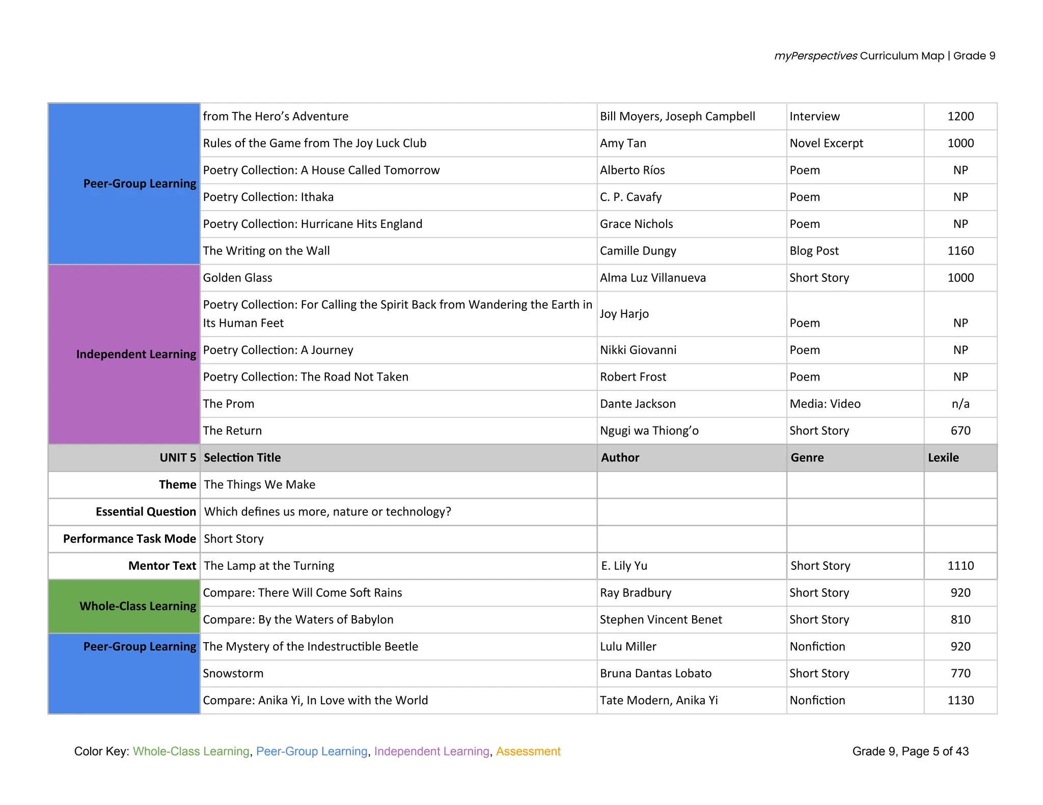 myP Grade 09 Curriculum Map document for Eng 9 | DOCX