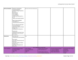 myP Grade 09 Curriculum Map document for Eng 9 | DOCX