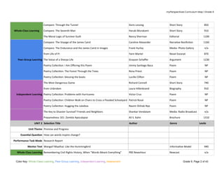 myP Grade 09 Curriculum Map document for Eng 9 | DOCX