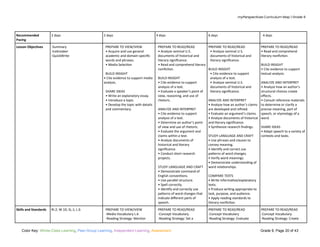 myP Grade 09 Curriculum Map document for Eng 9 | DOCX