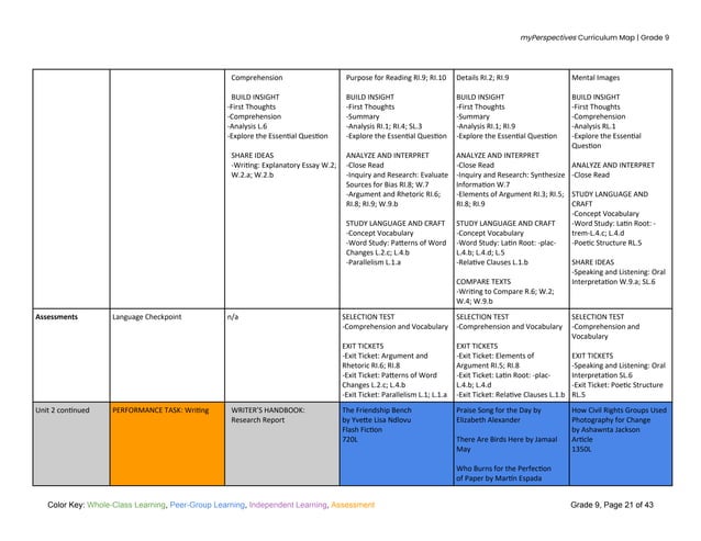 myP Grade 09 Curriculum Map document for Eng 9 | DOCX