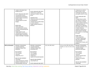 myP Grade 09 Curriculum Map document for Eng 9 | DOCX