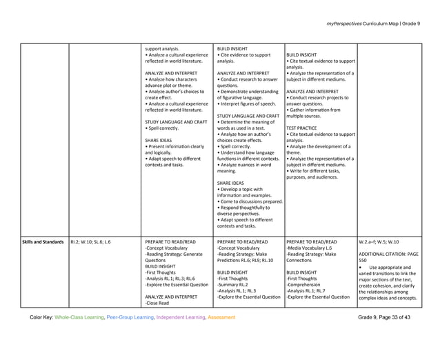 myP Grade 09 Curriculum Map document for Eng 9 | DOCX