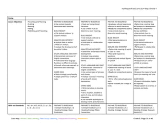 myP Grade 09 Curriculum Map document for Eng 9 | DOCX