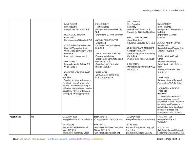 myP Grade 09 Curriculum Map document for Eng 9 | DOCX