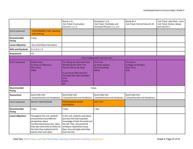 myP Grade 09 Curriculum Map document for Eng 9 | DOCX