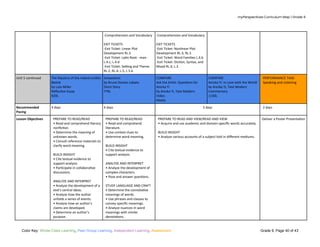 myP Grade 09 Curriculum Map document for Eng 9 | DOCX