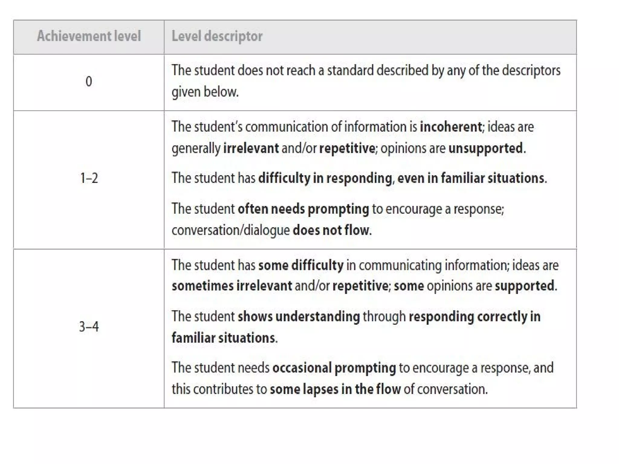 Myp grading criteria | PPT