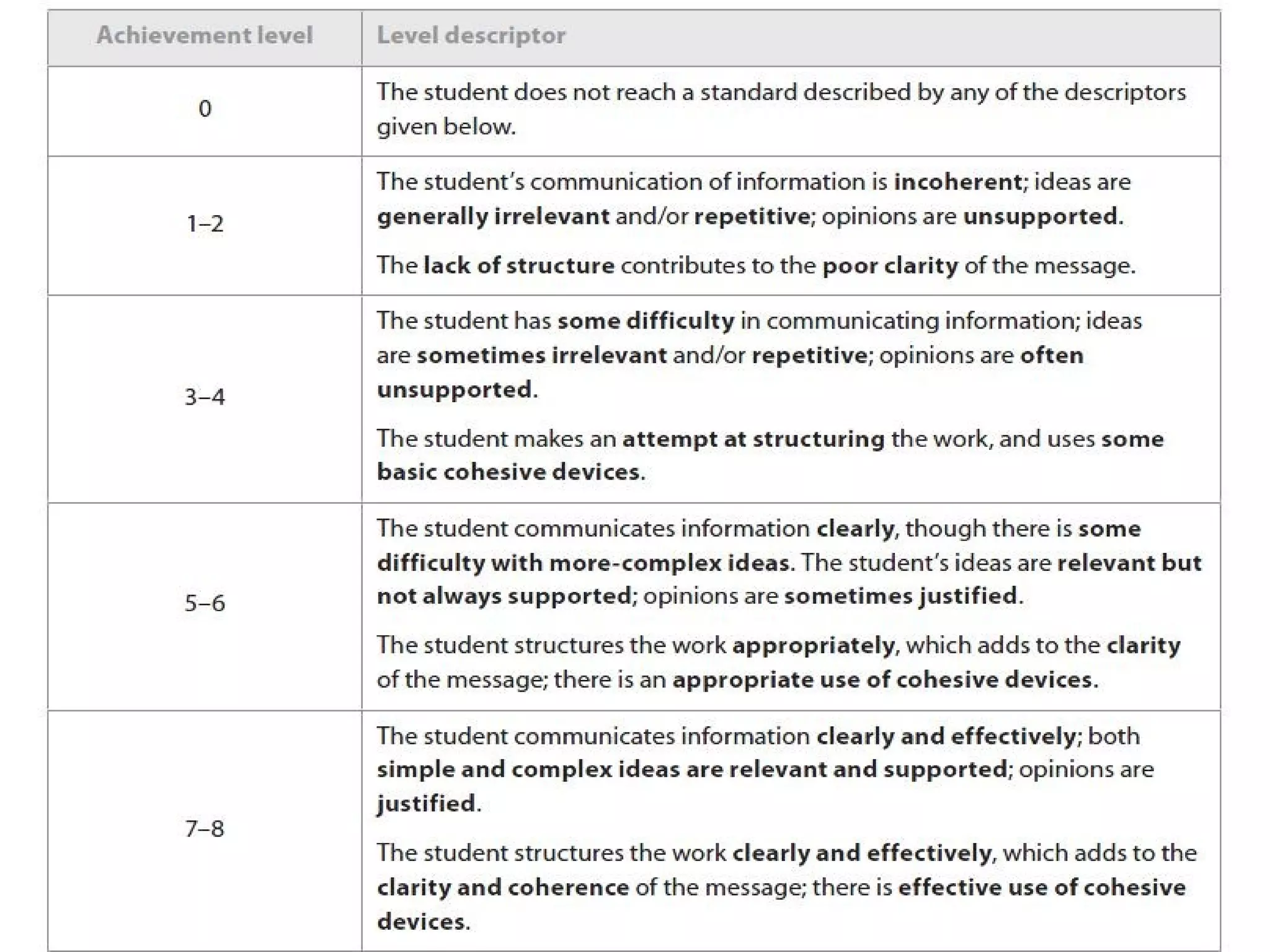 Myp grading criteria | PPT