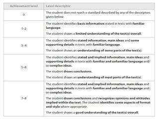 Myp grading criteria | PPT
