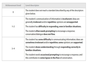 Myp grading criteria | PPT