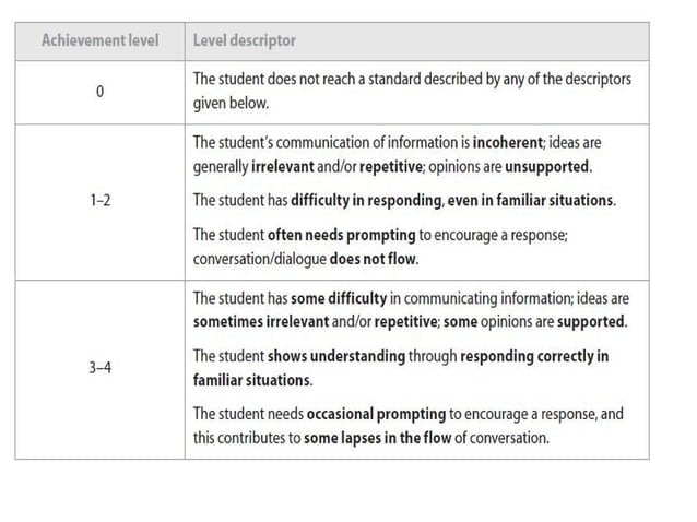 Myp grading criteria | PPT