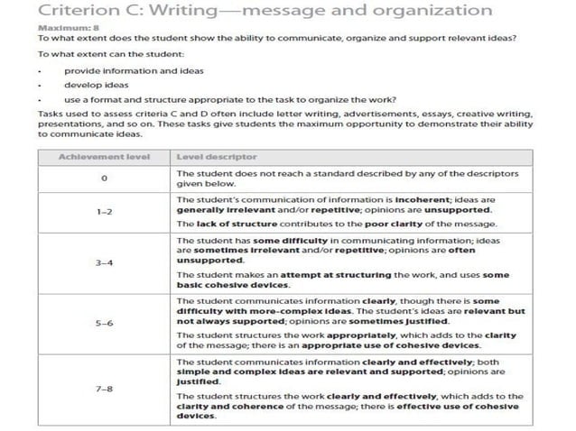 Myp grading criteria | PPT