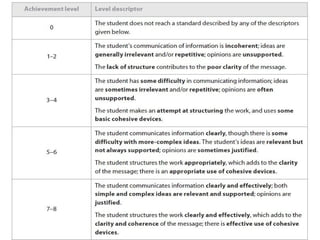 Myp grading criteria | PPT