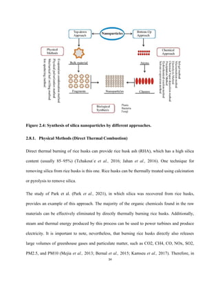 Extraction of Silica Nanoparticles from Rice Husk for Antimicrobial ...