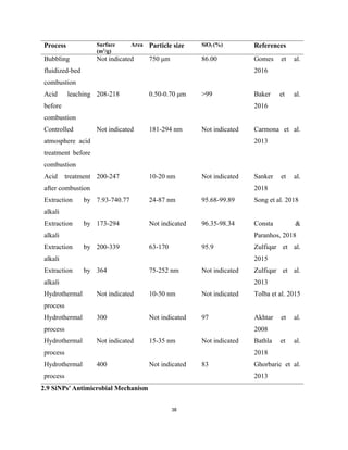 Extraction of Silica Nanoparticles from Rice Husk for Antimicrobial ...