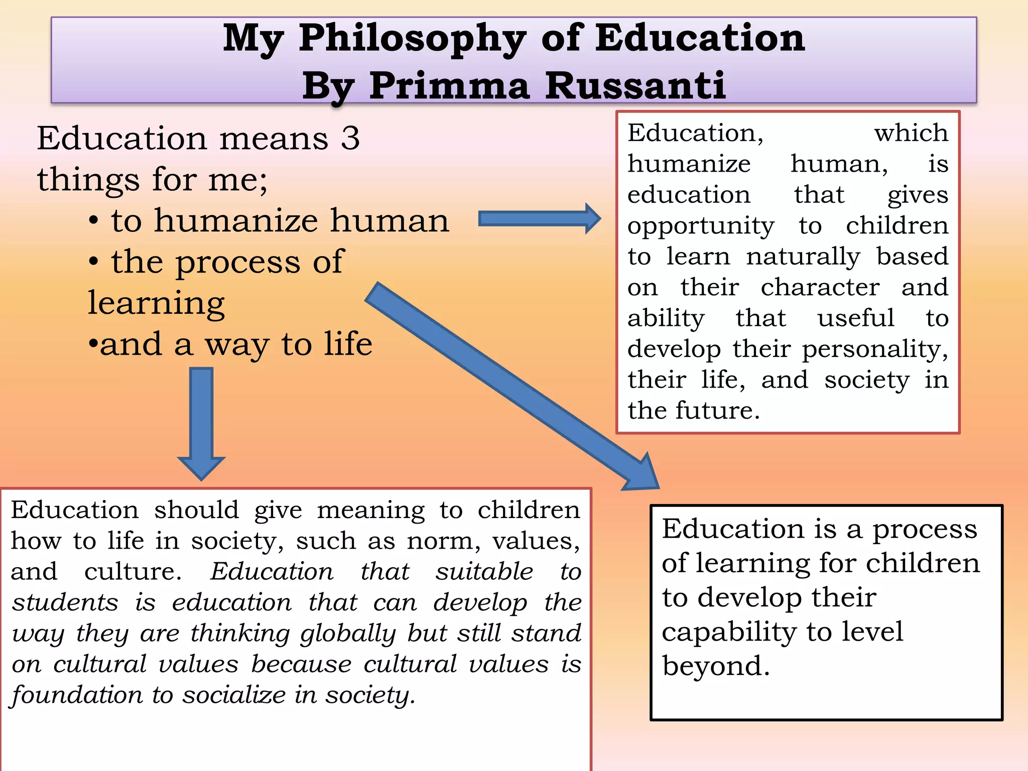 My philosophy of education summary edited | PPTX