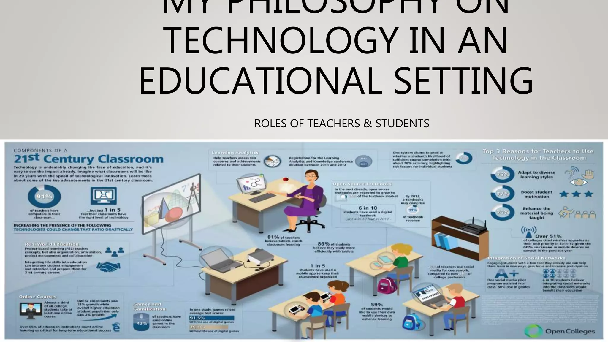 My philosophy on technology in an educational setting pp 505 | PPT