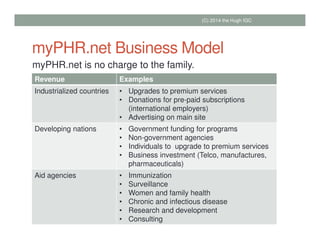 What is myPHR.net? | PPTX