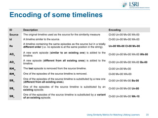 MyPlan - similarity metrics for matching lifelong learner timelines | PPT