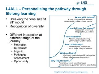 MyPlan - similarity metrics for matching lifelong learner timelines | PPT