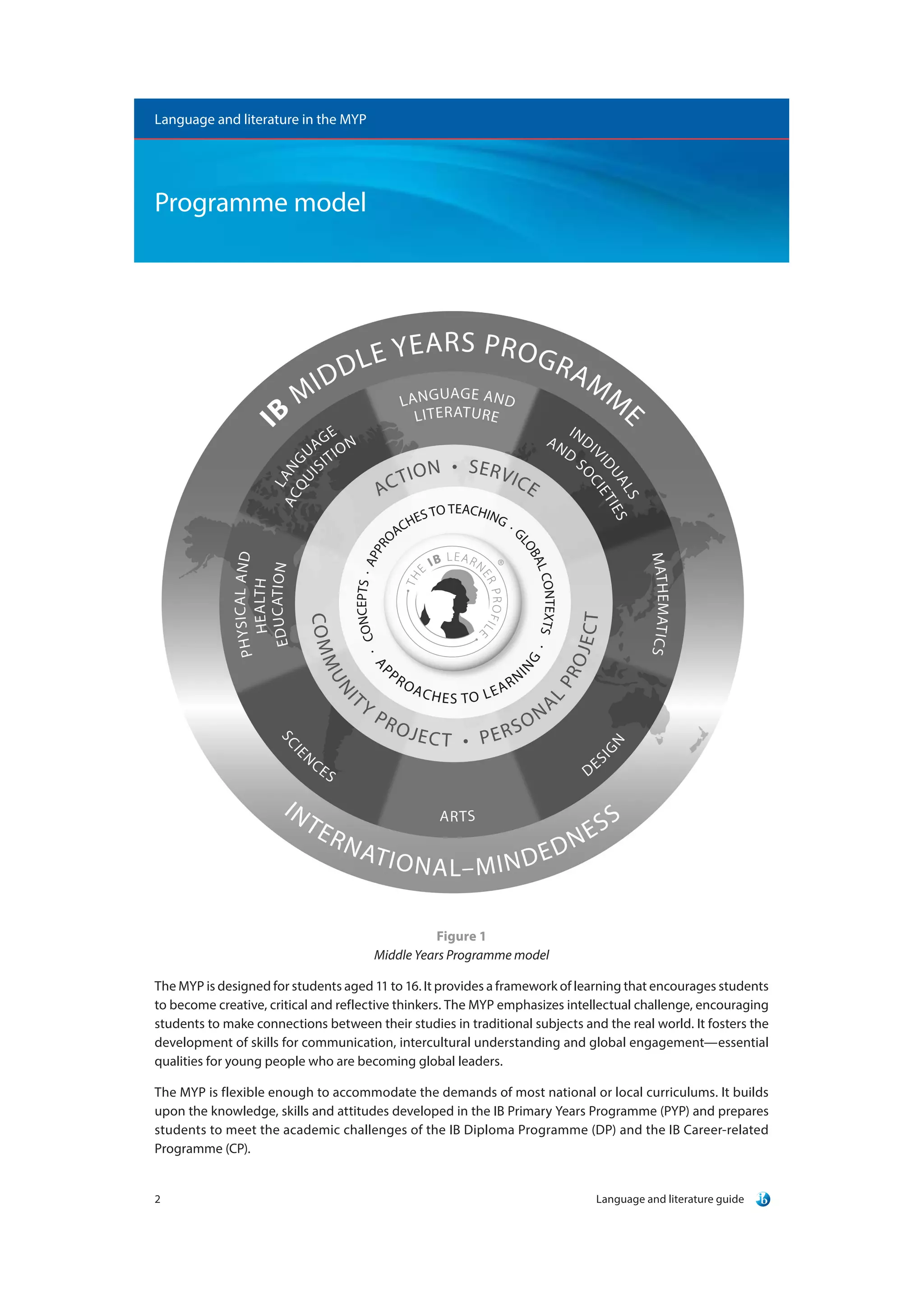 MYP Language and literature guide .pdf