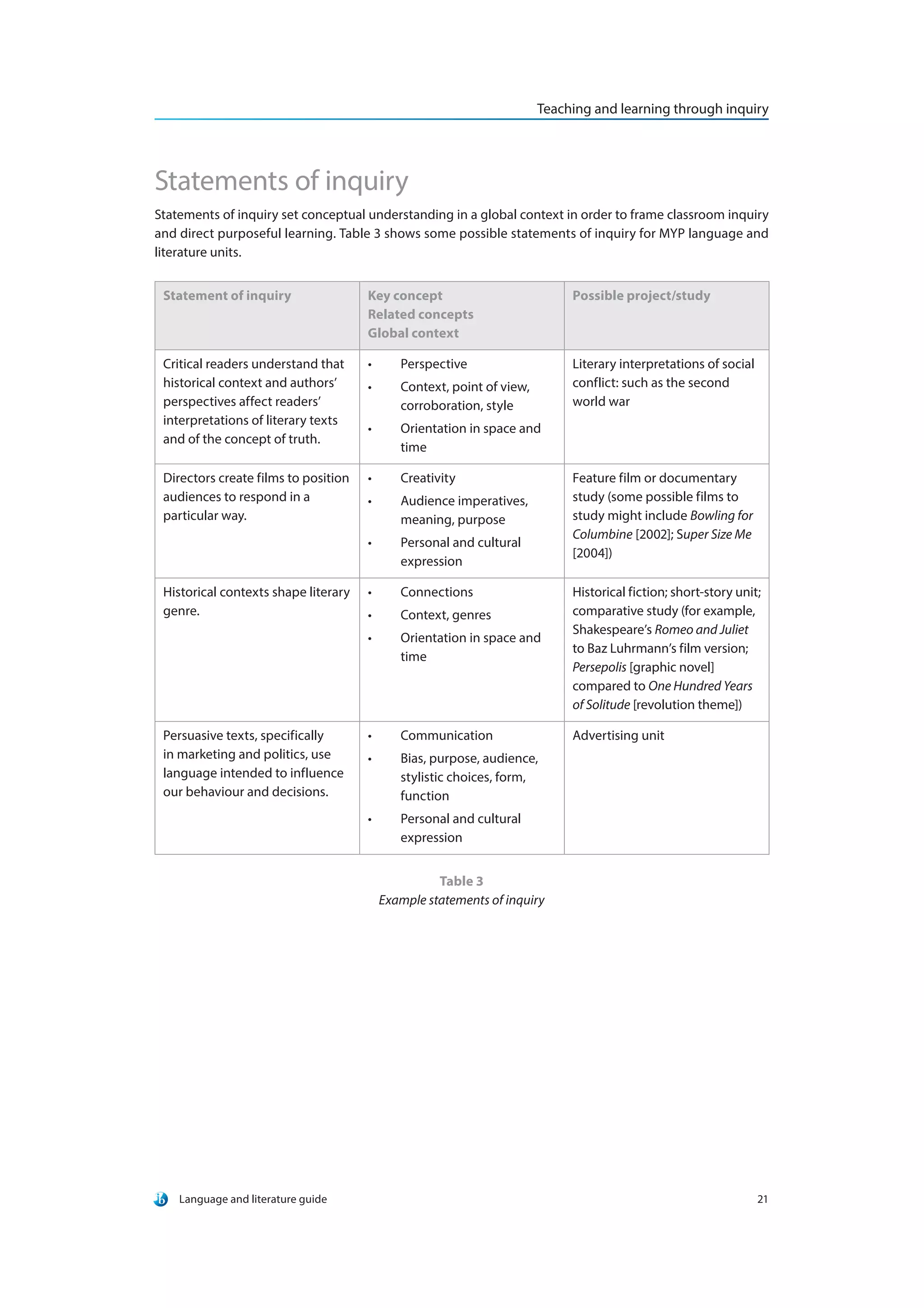MYP Language and literature guide .pdf