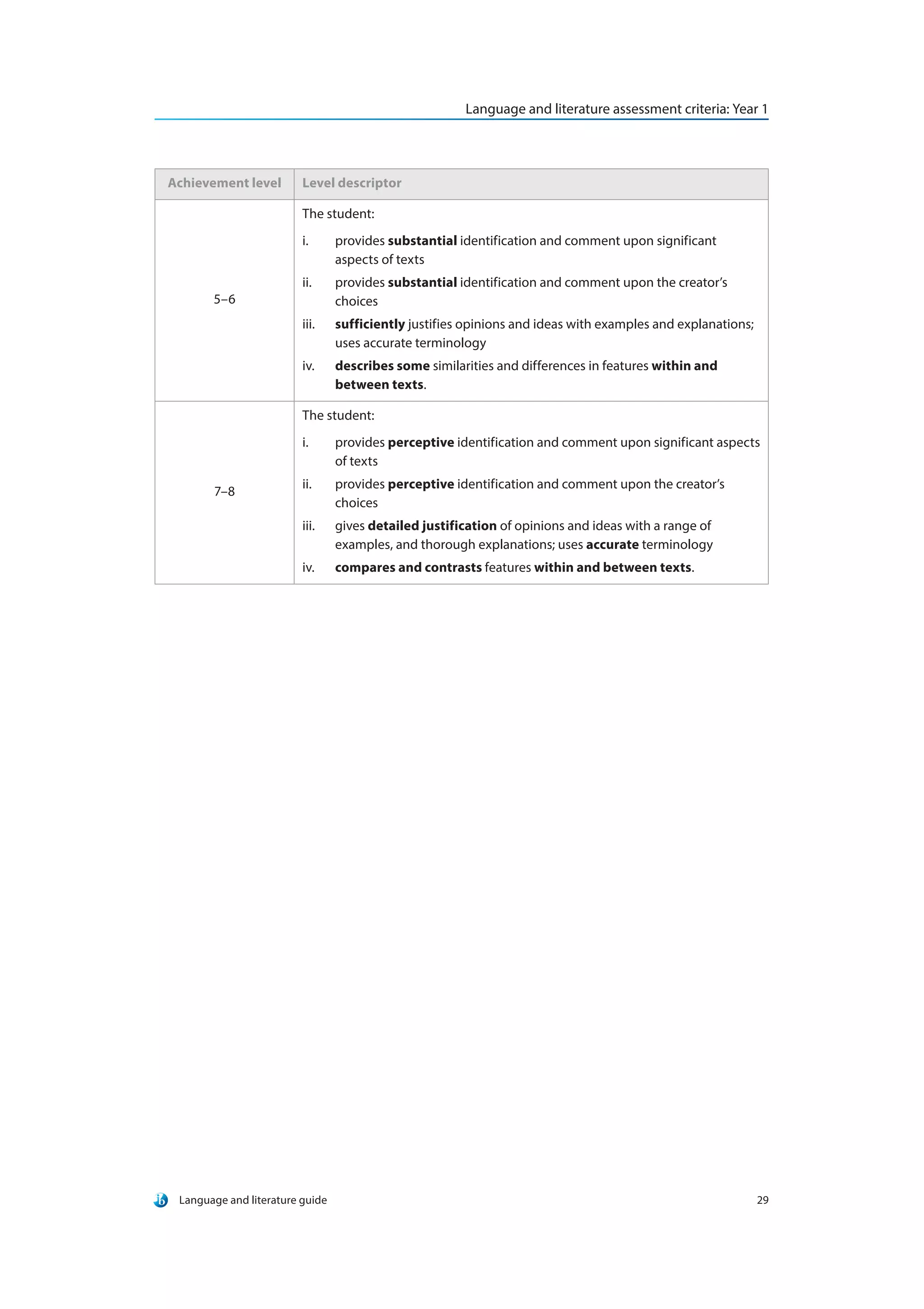 MYP Language and literature guide .pdf