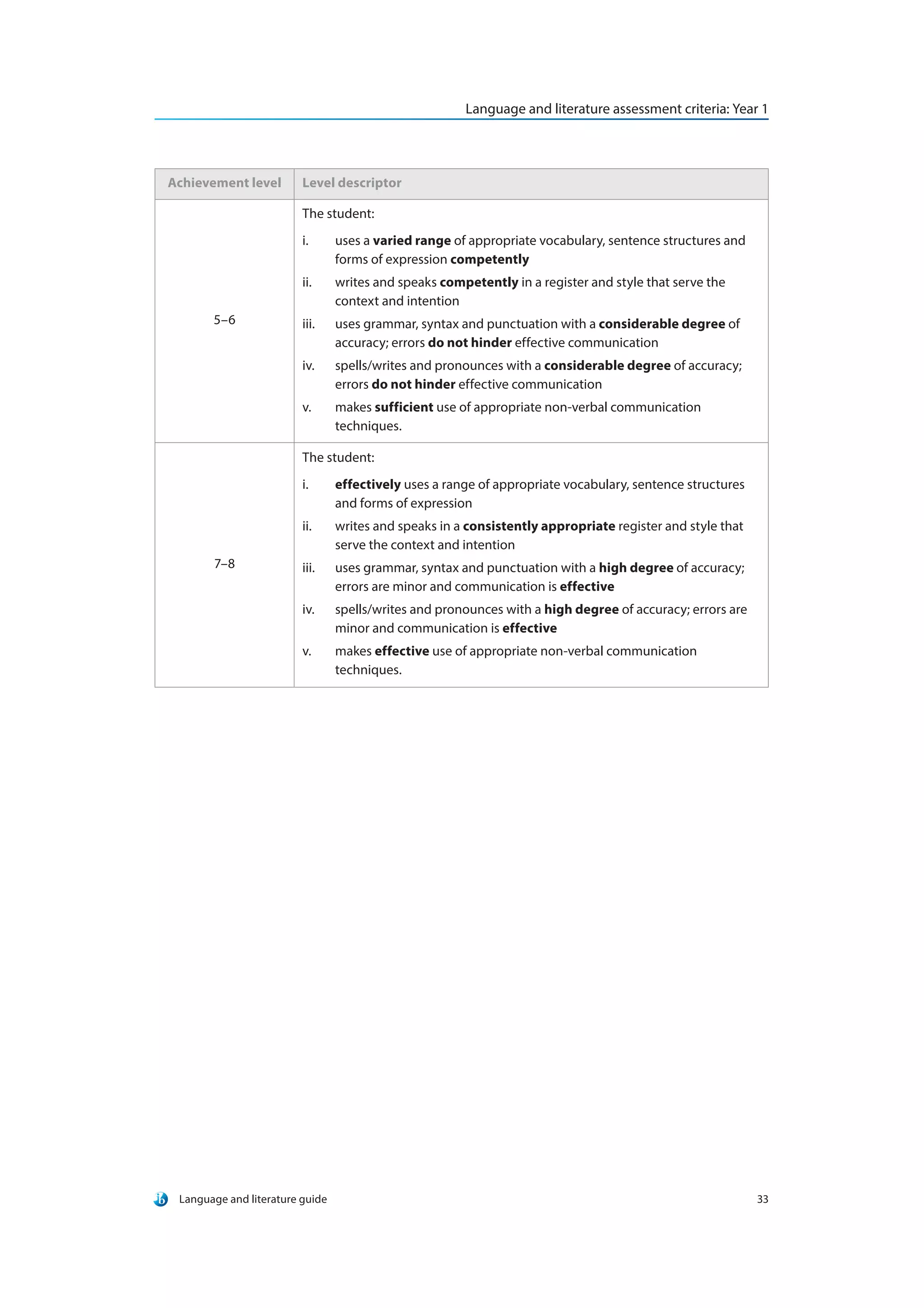 MYP Language and literature guide .pdf