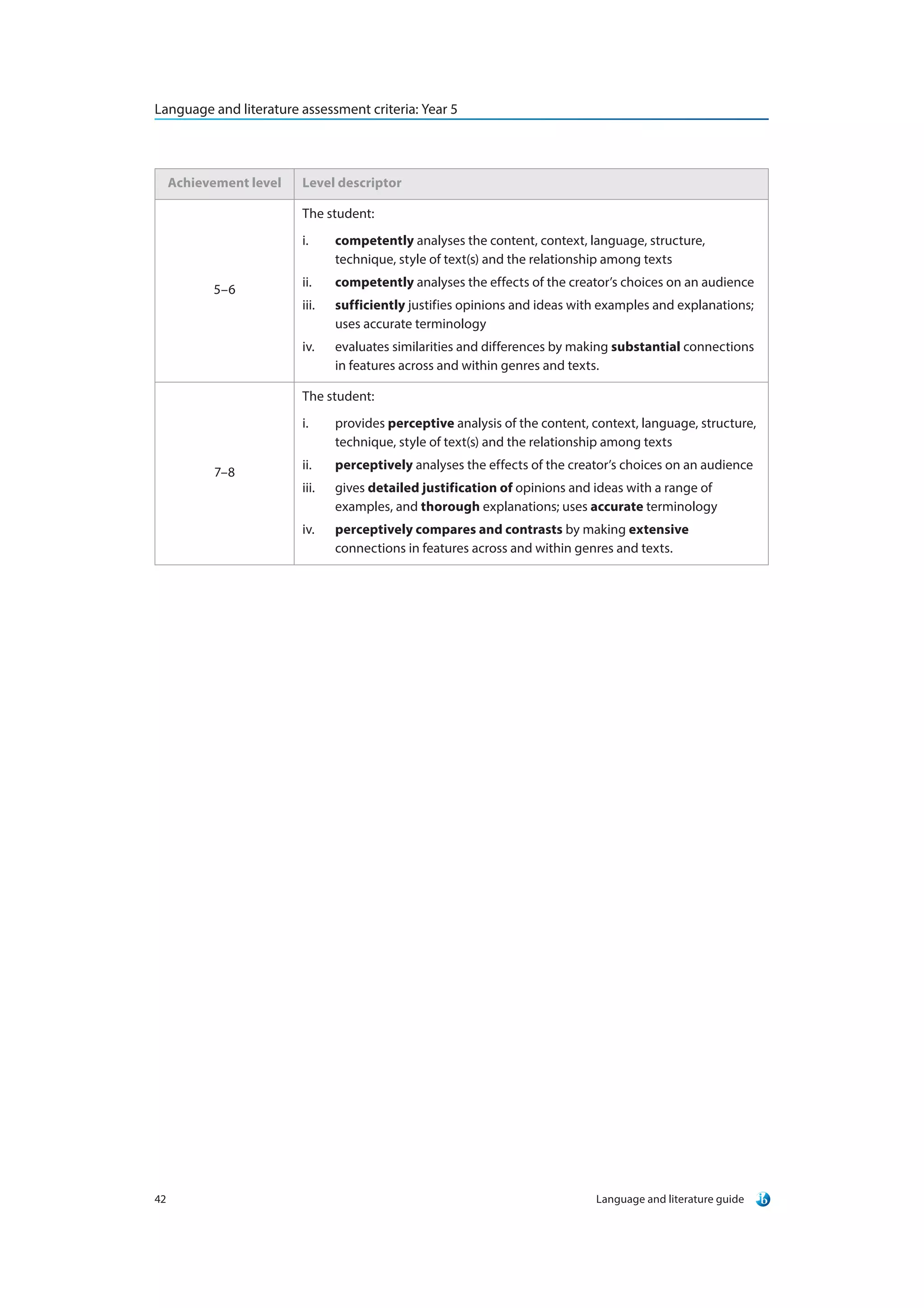 MYP Language and literature guide .pdf