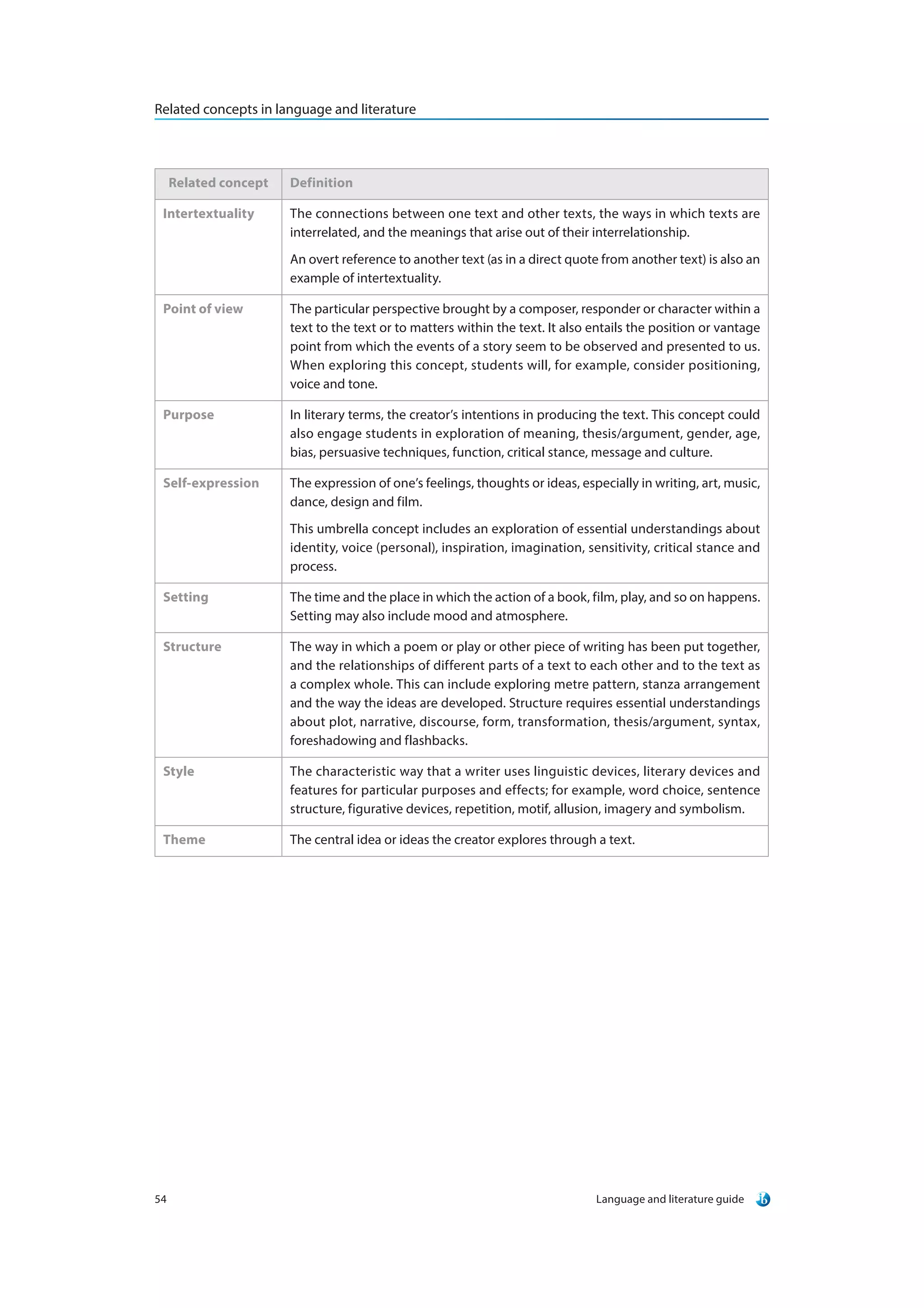 MYP Language and literature guide .pdf