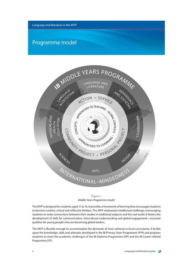 MYP Language and literature guide .pdf
